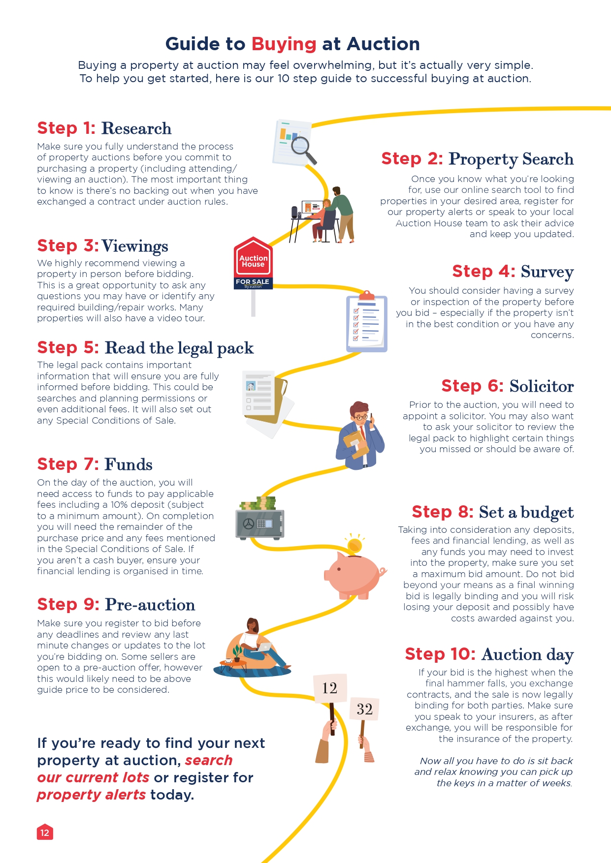 Guide to buying at auction